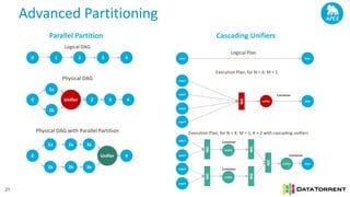 Introduction to Apache Apex by Thomas Weise | PDF | Databases ...