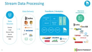Introduction to Apache Apex by Thomas Weise | PDF | Databases | Computer Software and Applications