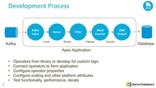 Introduction to Apache Apex by Thomas Weise | PDF | Databases | Computer Software and Applications