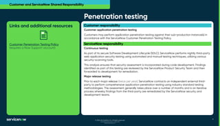 ServiceNow-wp-shared-responsibility-model.pdf