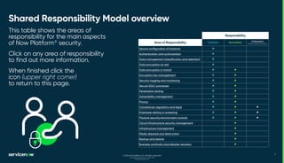 ServiceNow-wp-shared-responsibility-model.pdf