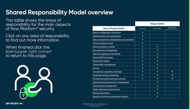ServiceNow-wp-shared-responsibility-model.pdf