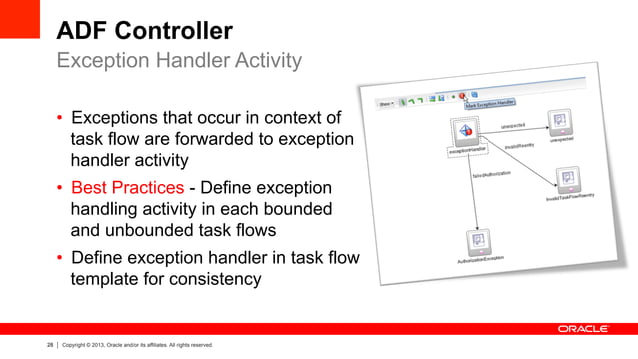 Oracle Adf Architecture Tv Development Error Handling Ppt
