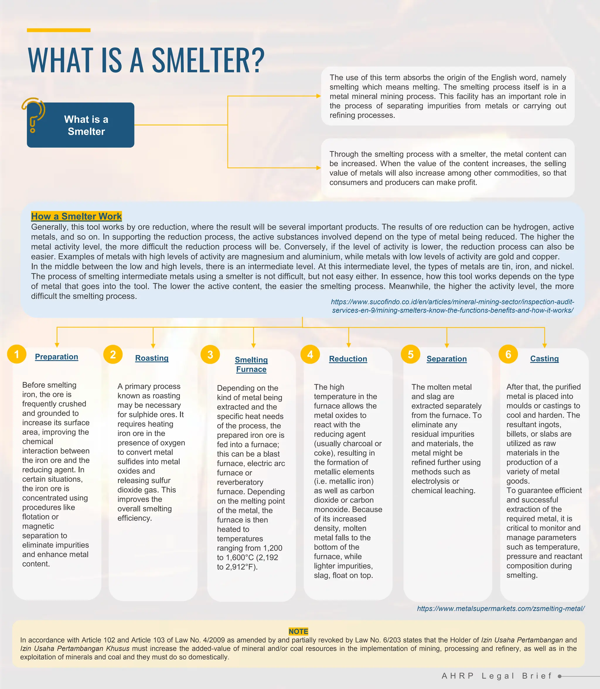 K3 Compliance for Smelter Usage in Nickel Mining: A Look at Morowali ...