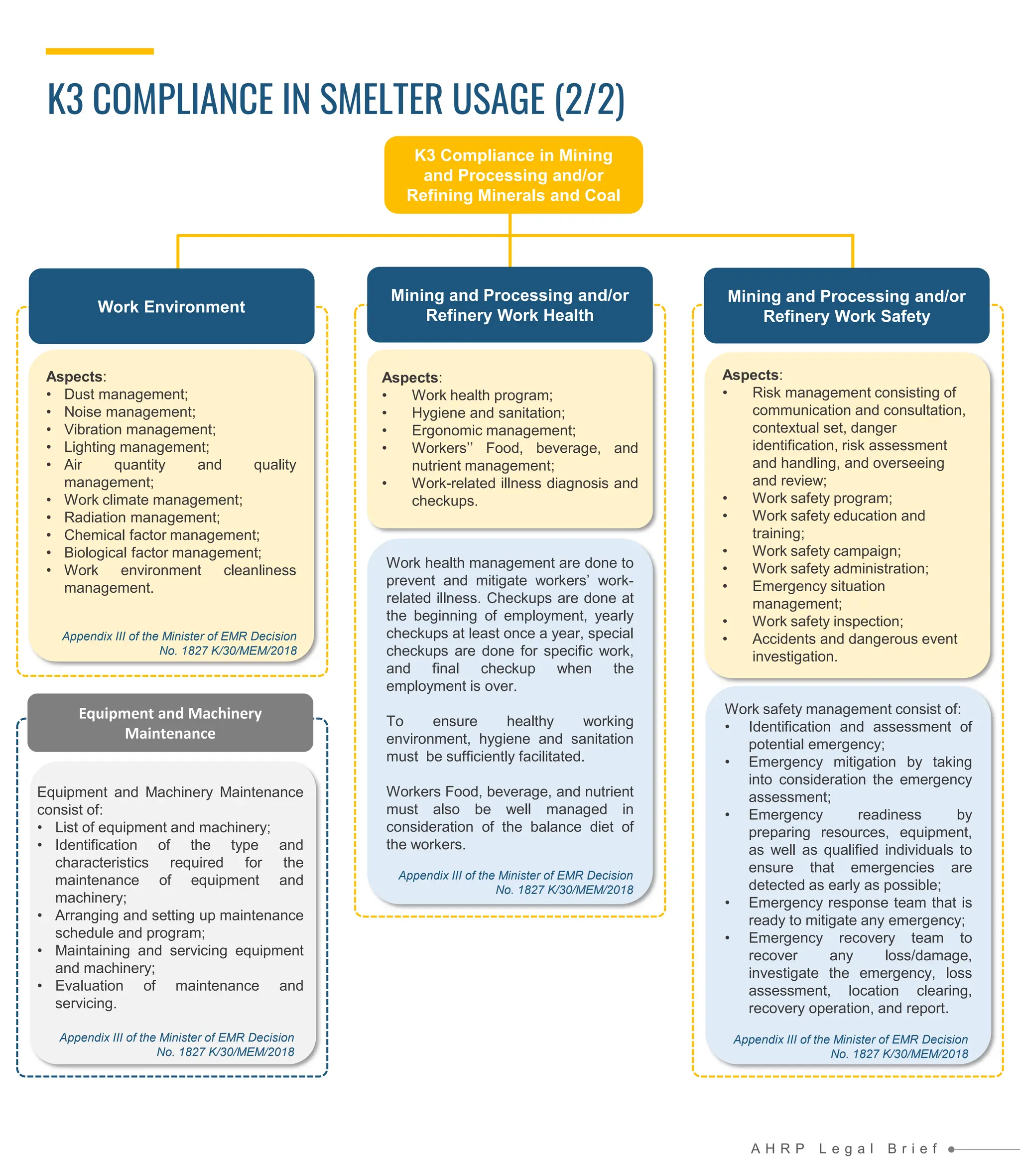 K3 Compliance for Smelter Usage in Nickel Mining: A Look at Morowali ...