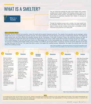 K3 Compliance for Smelter Usage in Nickel Mining: A Look at Morowali ...