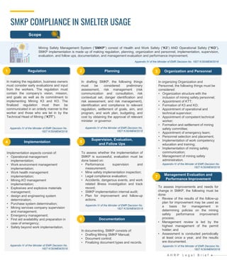 K3 Compliance for Smelter Usage in Nickel Mining: A Look at Morowali ...
