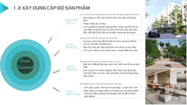 Green Diamond Real Estate Launching - Marketing Plan | PPT