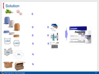 SAP Sapphire 2012: Integrated Global Packaging, Artwork and Labeling | PDF