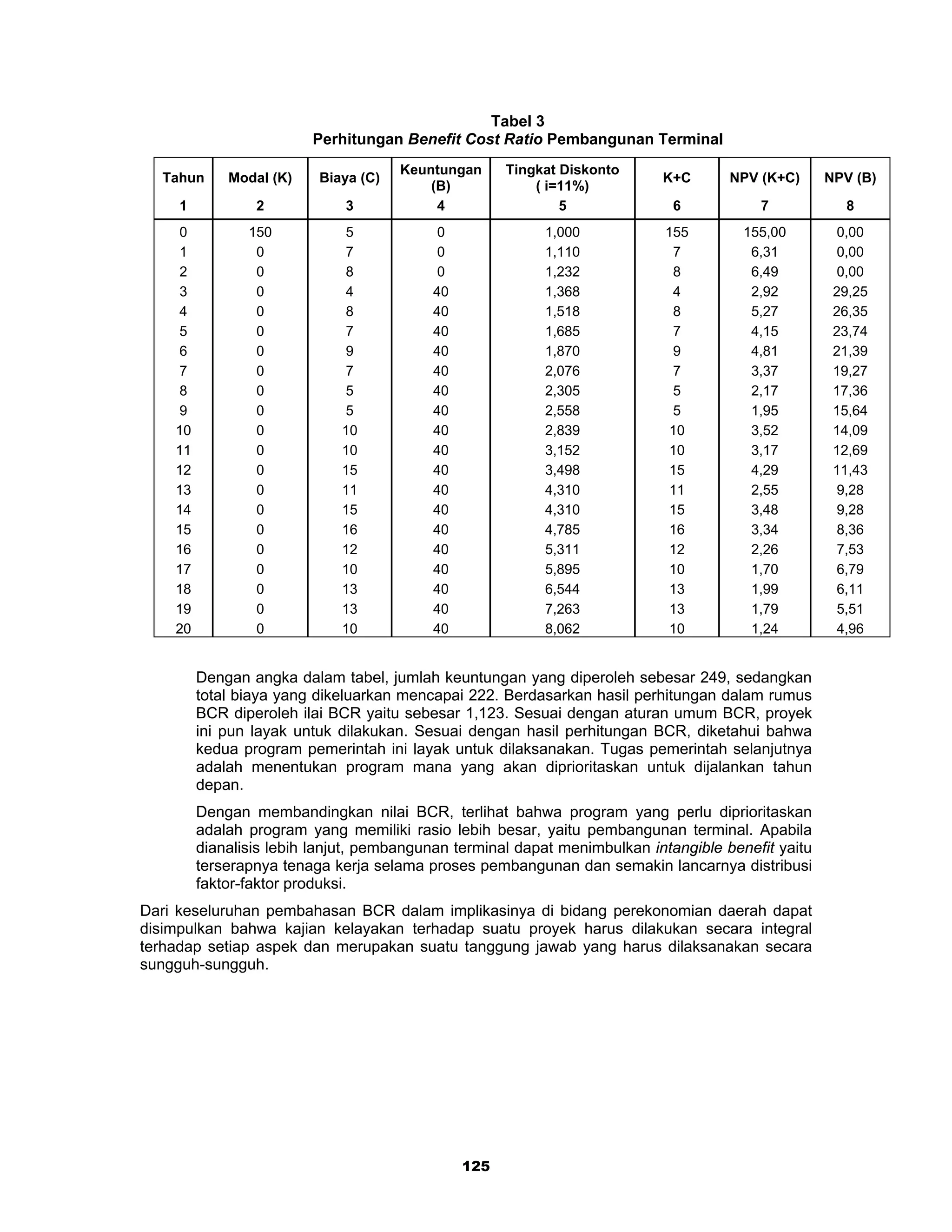 2903436 modul-9-benefit cost-ratio-analysis | PDF