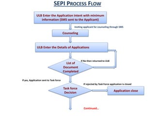 NULM Process Flow Chart PPT | PPTX