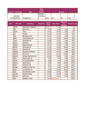2903 golden temple and 2471 swaraj schedule | XLS