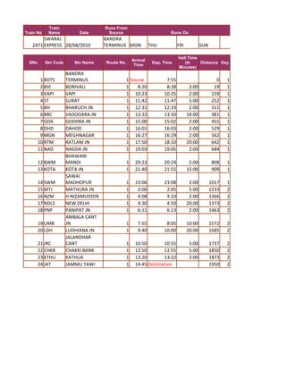 2903 golden temple and 2471 swaraj schedule | XLS