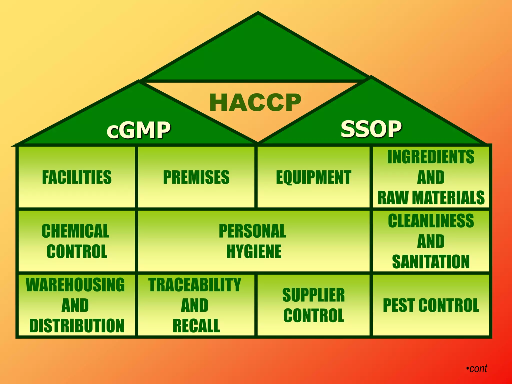 29045505-GMP-SSOP.ppt