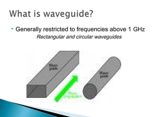 wave-guides | PPT