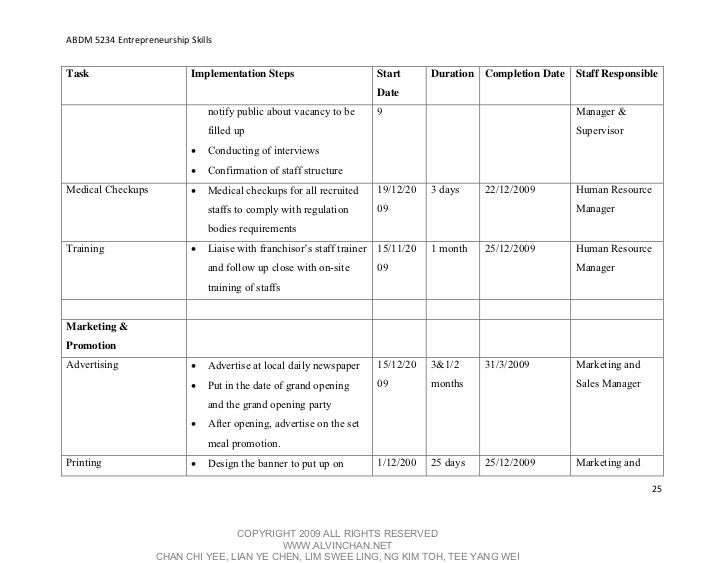 29047941 secret-recipe-business-plan