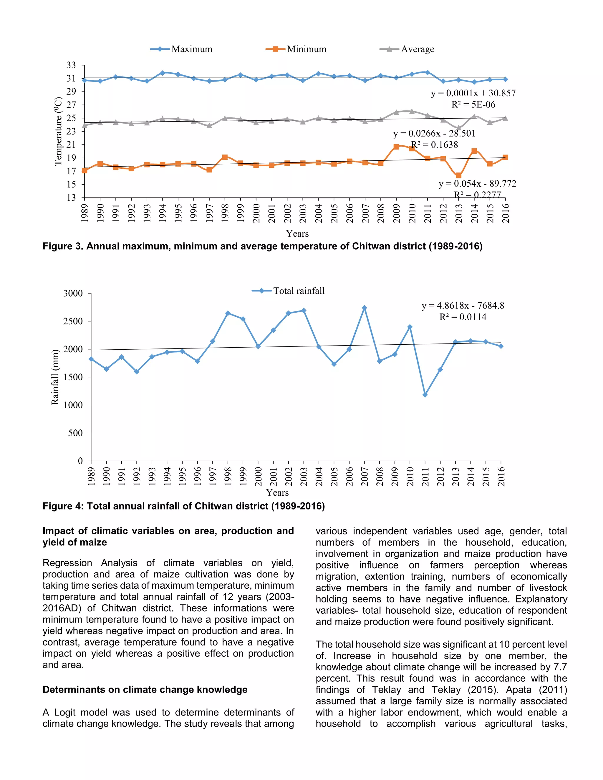 Perception and Trend Analysis of Climate Change in Chepang and Non ...