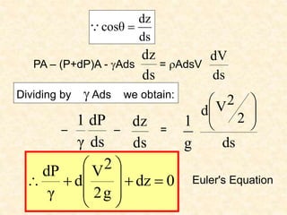 290768014-Euler-Bernolli-equation-ppt.ppt