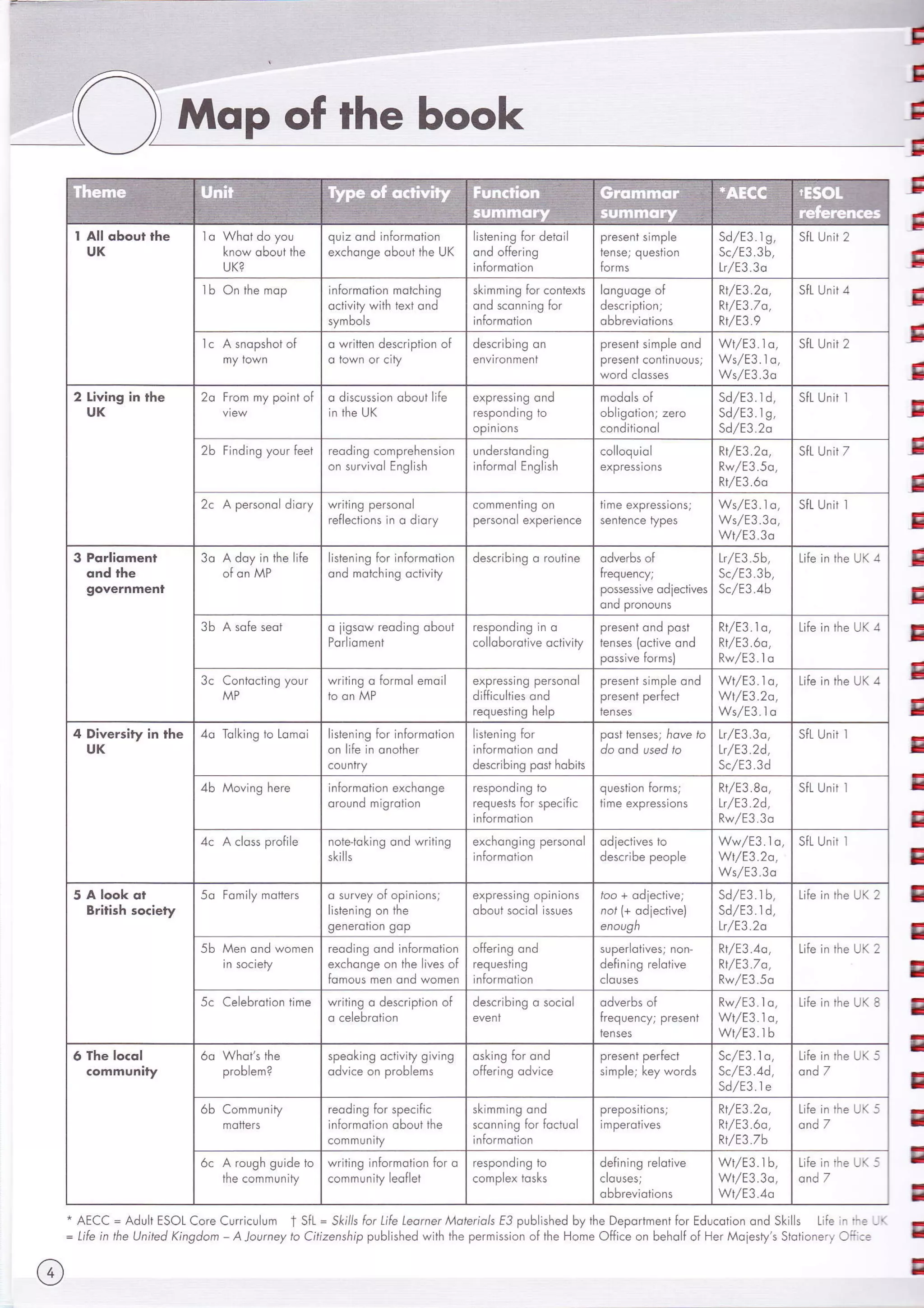 290886498 esol-activities-entry-3 | PDF