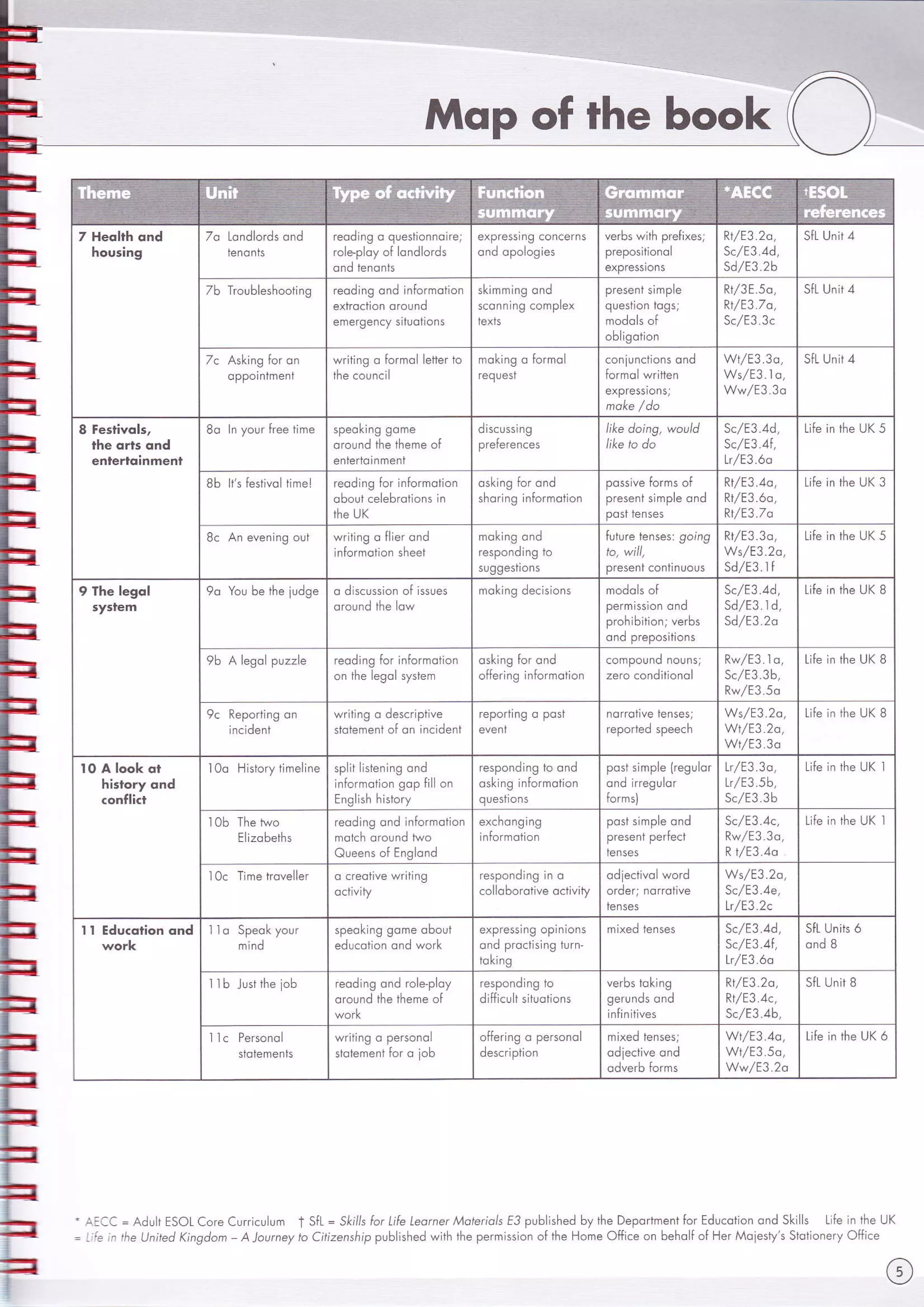 290886498 esol-activities-entry-3 | PDF