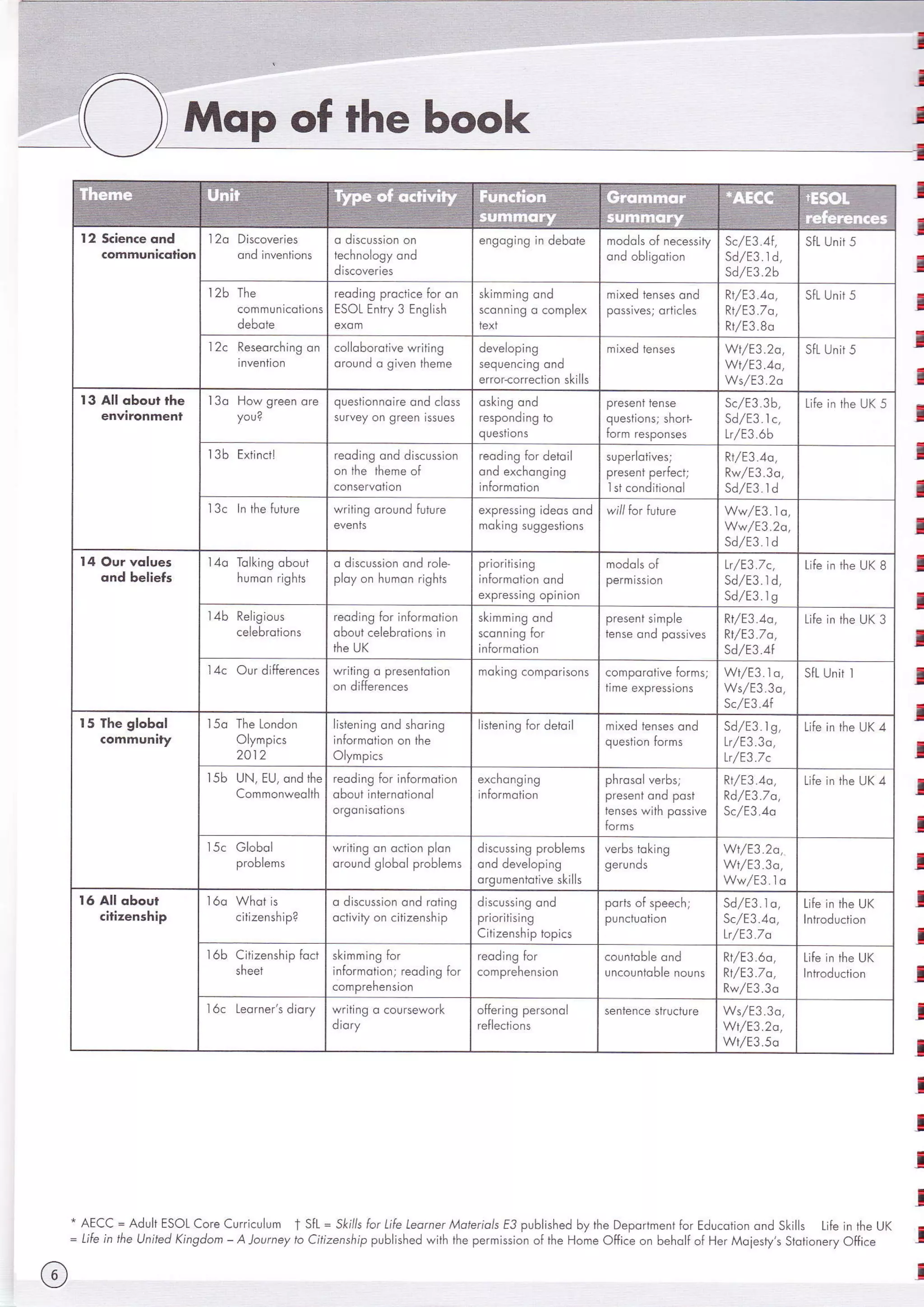 290886498 esol-activities-entry-3 | PDF