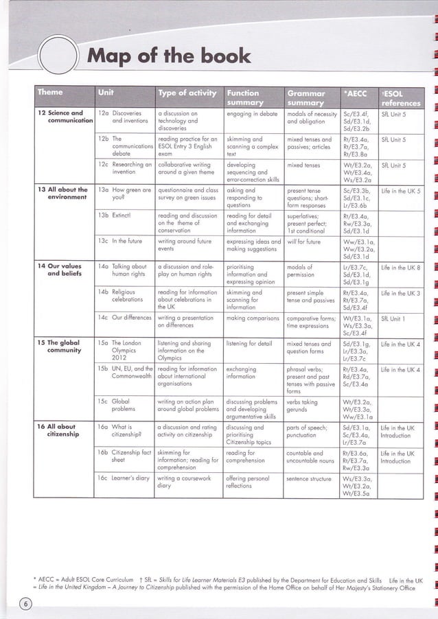 290886498 esol-activities-entry-3 | PDF
