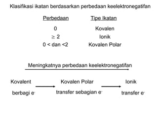 Presentasi tentang Ikatan Kimia Kovalen ppt | PPT