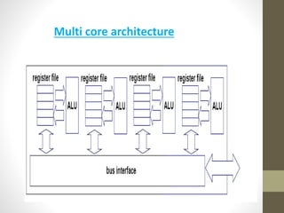 29092013042656 multicore-processor-technology | PPTX