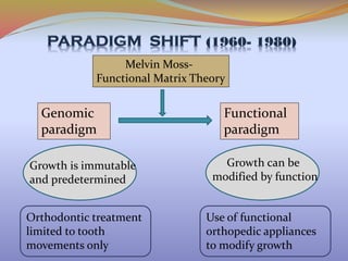 290926982-Theories-of-Growth- orthodontic department .pdf