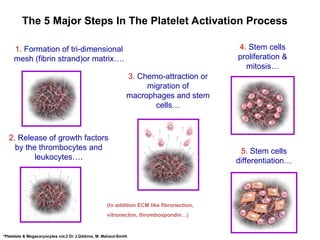 Platelet Rich Plasma-Slide-Presentation.ppt