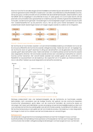 Waardevol Beheren van Binnenstedelijke Kademuren NL | PDF