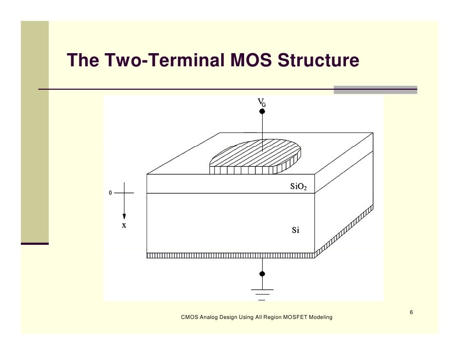 CMOS Analog Design Lect 2