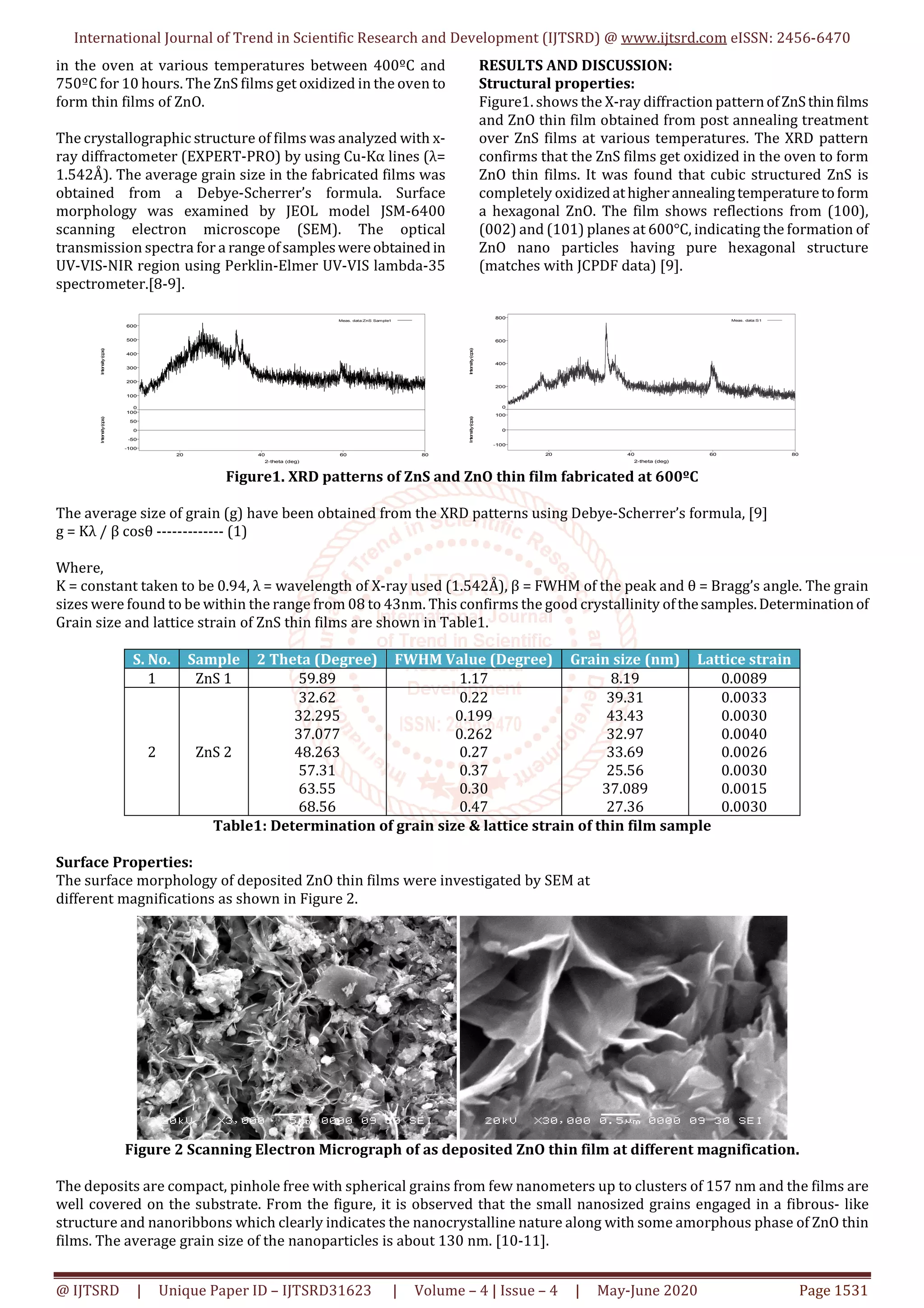 Preparation and Properties of Nanocrystalline Zinc Oxide Thin Films | PDF