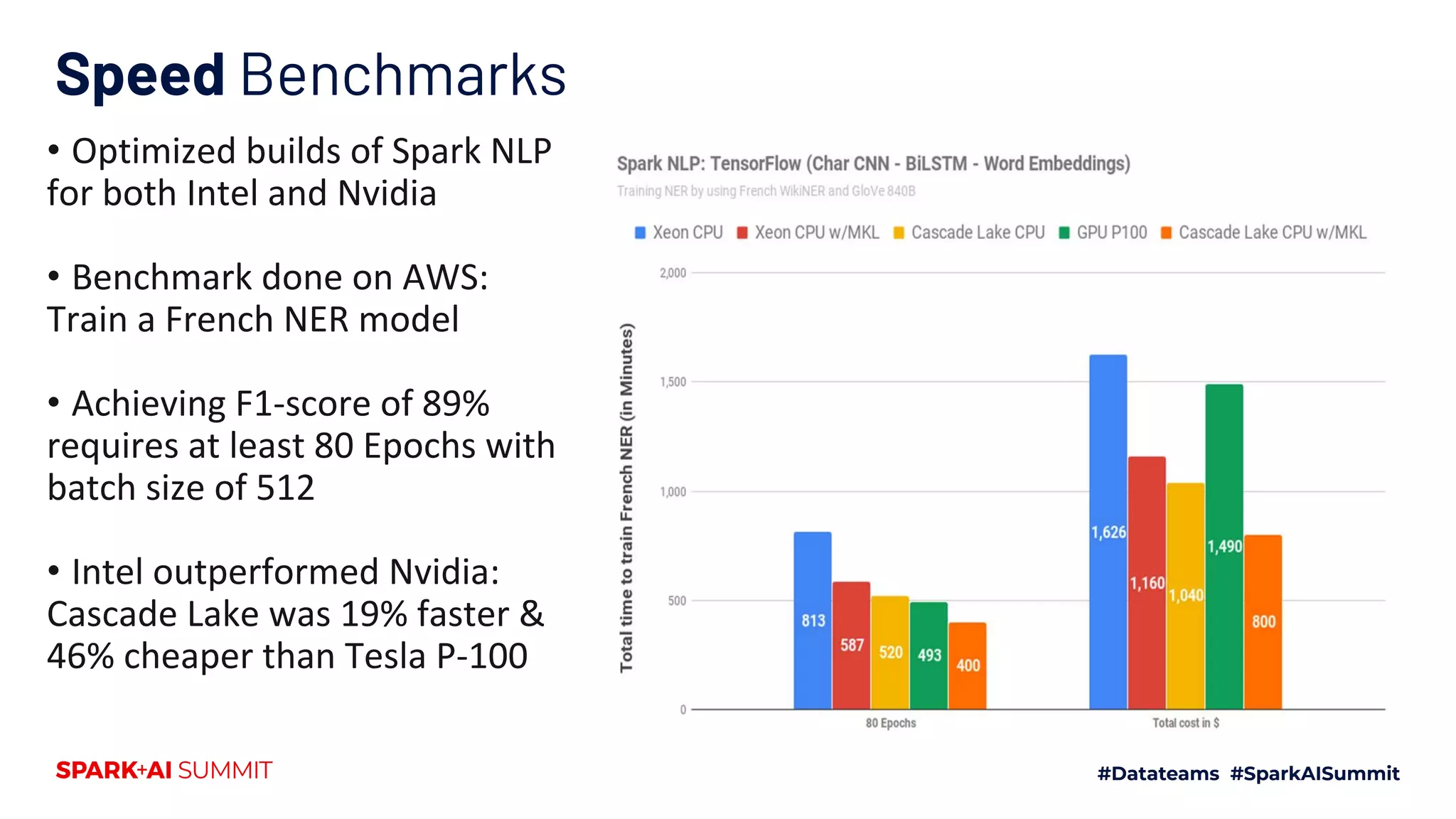 Automated And Explainable Deep Learning For Clinical Language Understanding At Roche Ppt