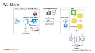 Automated and Explainable Deep Learning for Clinical Language Understanding at Roche | PPT