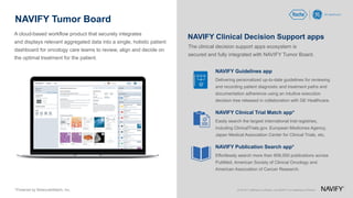 Automated and Explainable Deep Learning for Clinical Language ...