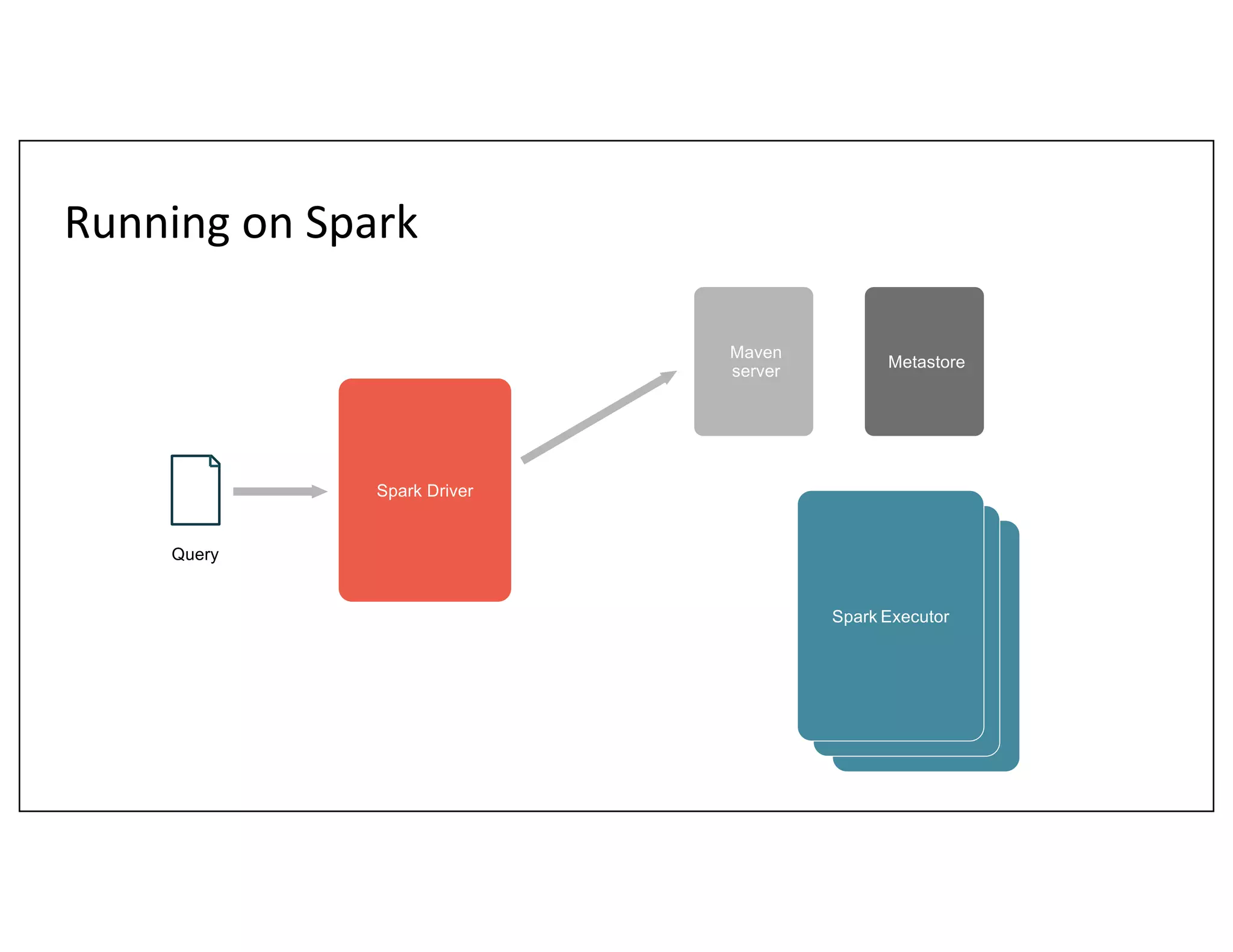 Portable UDFs: Write Once, Run Anywhere | PPT