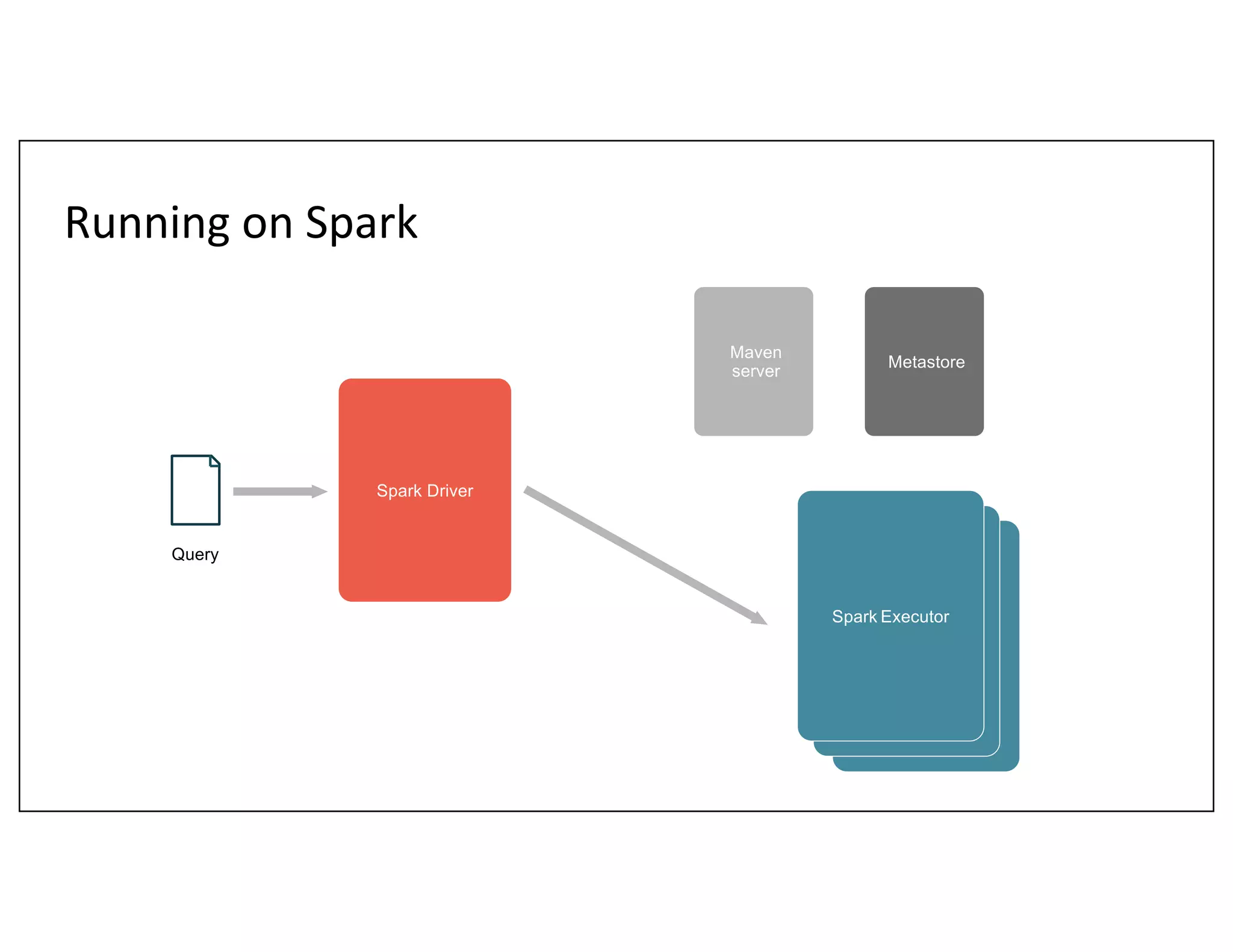 Portable UDFs: Write Once, Run Anywhere | PPT