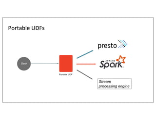 Portable UDFs: Write Once, Run Anywhere | PDF