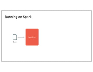 Portable UDFs: Write Once, Run Anywhere | PPT