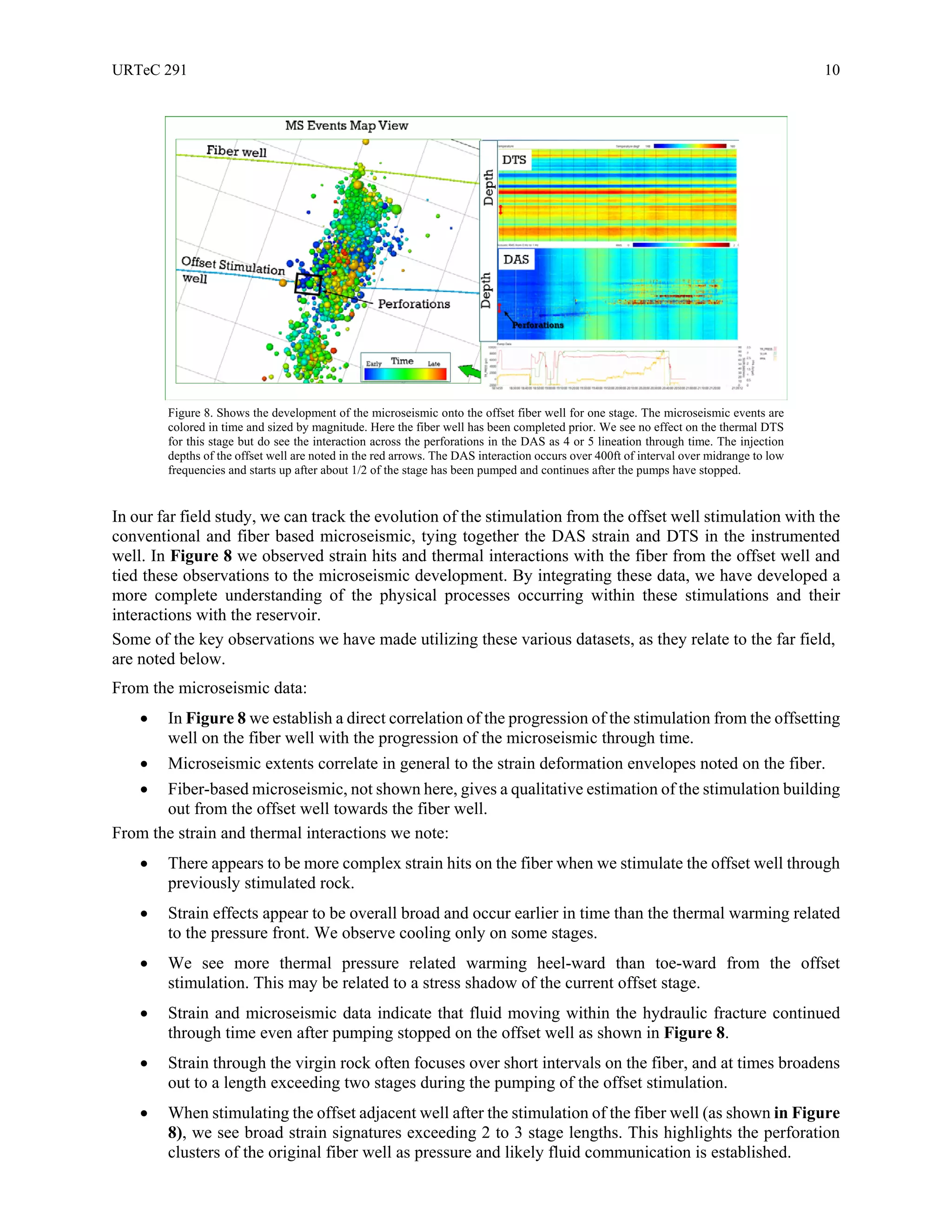 Hydraulic Fracturing Stimulation Monitoring With Distributed Fiber