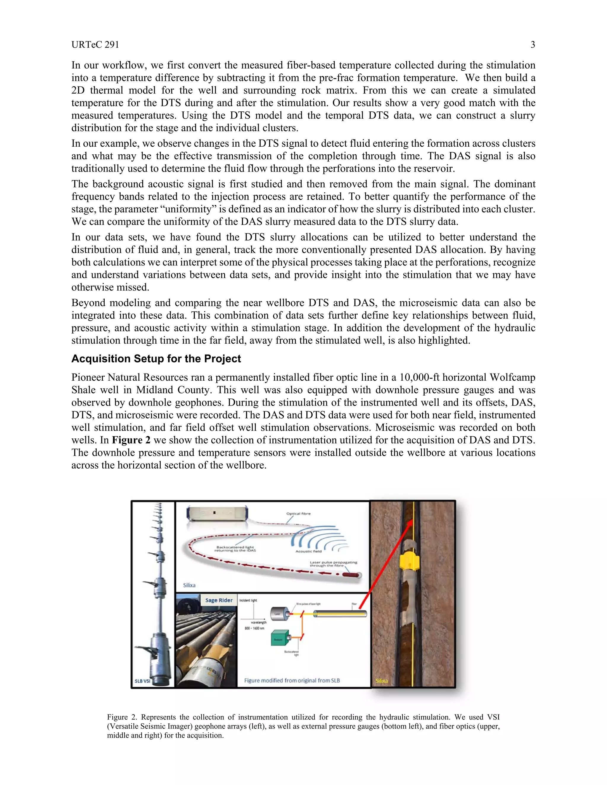 Hydraulic Fracturing Stimulation Monitoring With Distributed Fiber