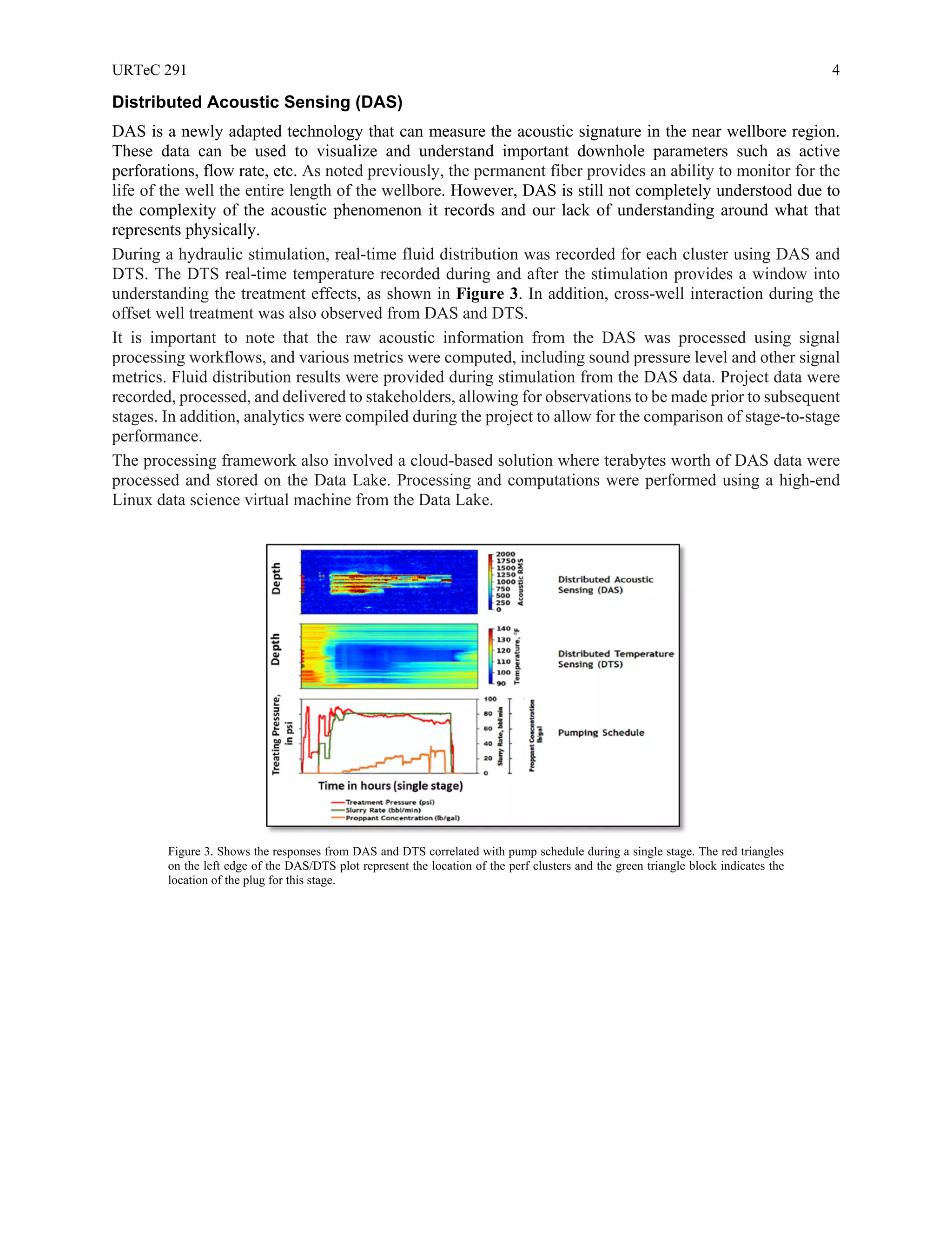 Hydraulic Fracturing Stimulation Monitoring With Distributed Fiber
