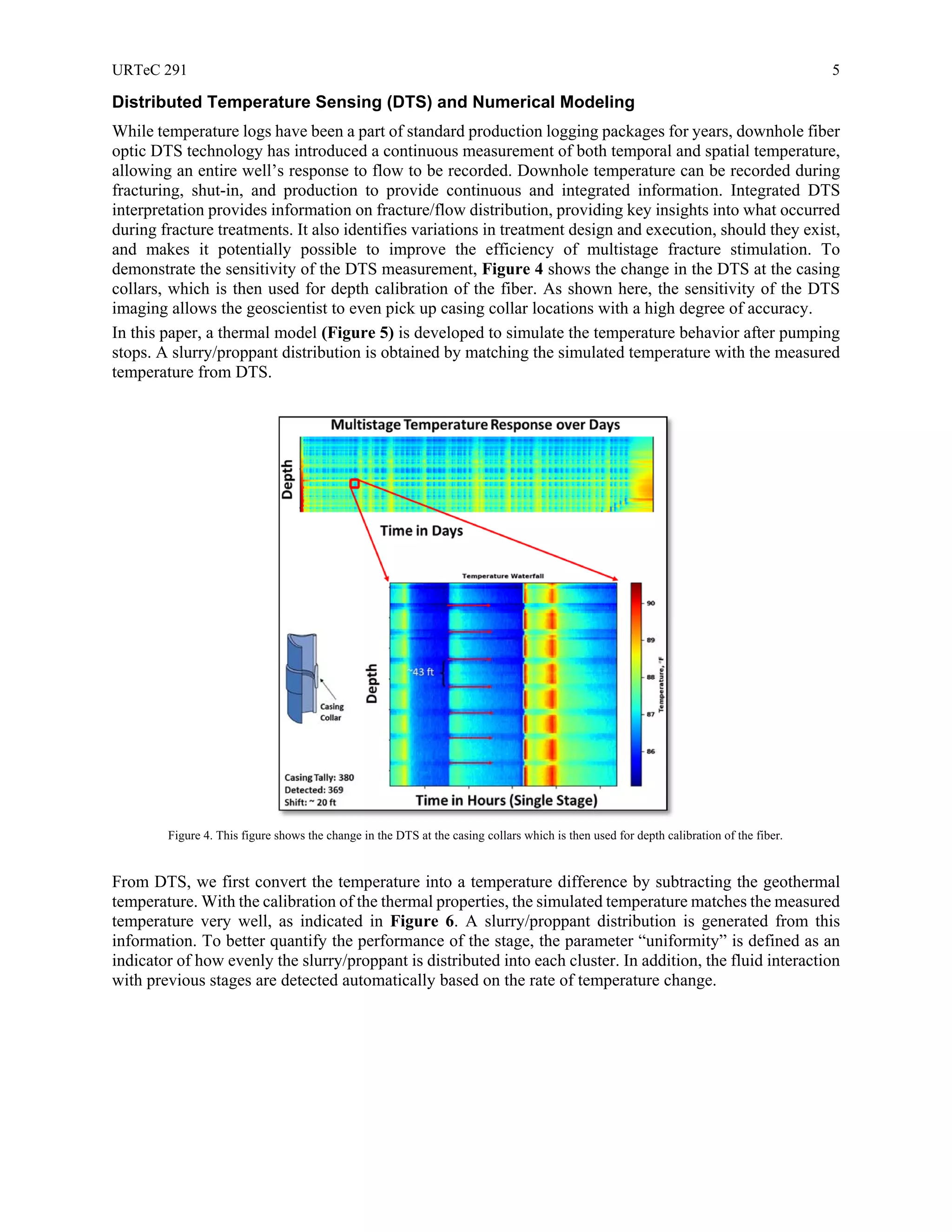 Hydraulic Fracturing Stimulation Monitoring With Distributed Fiber