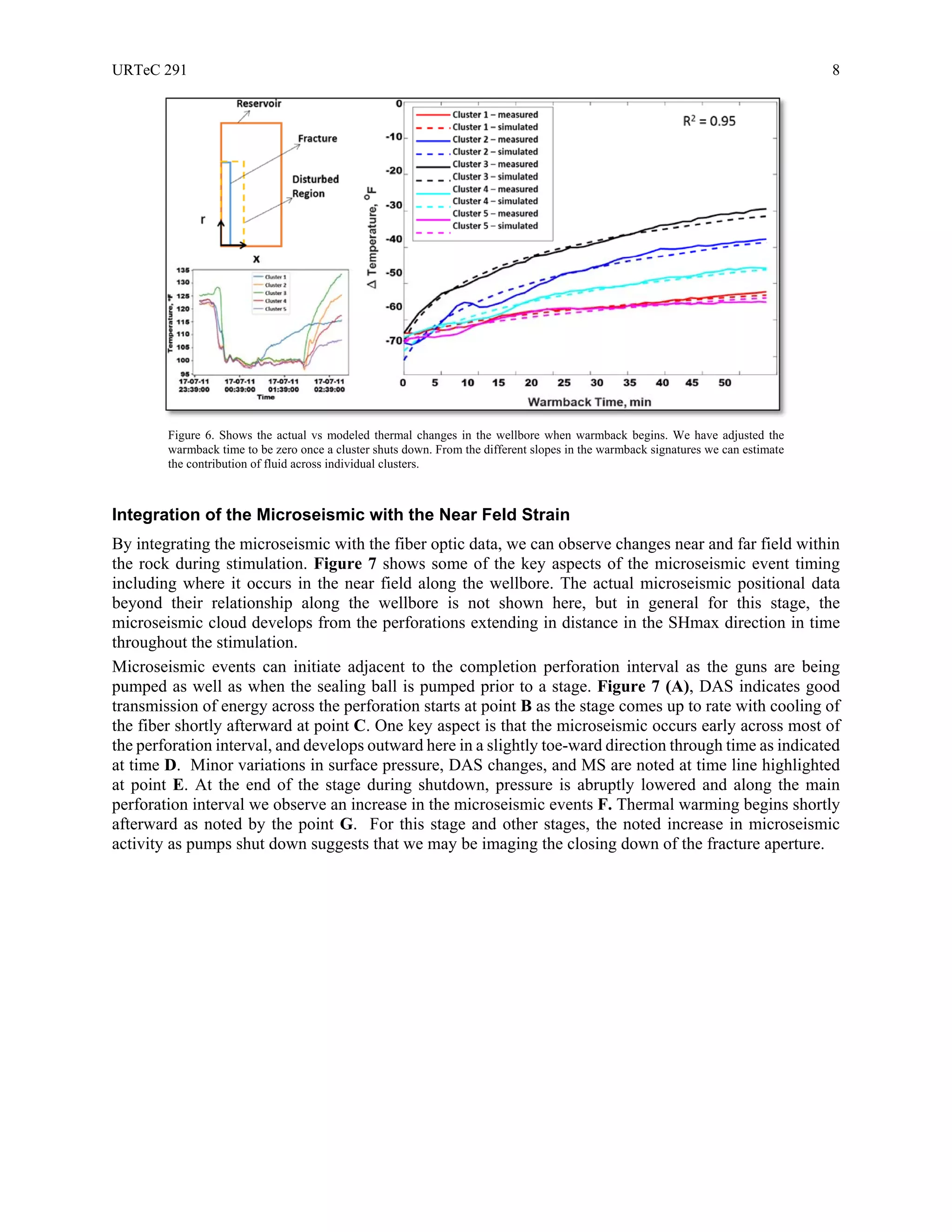 Hydraulic Fracturing Stimulation Monitoring With Distributed Fiber