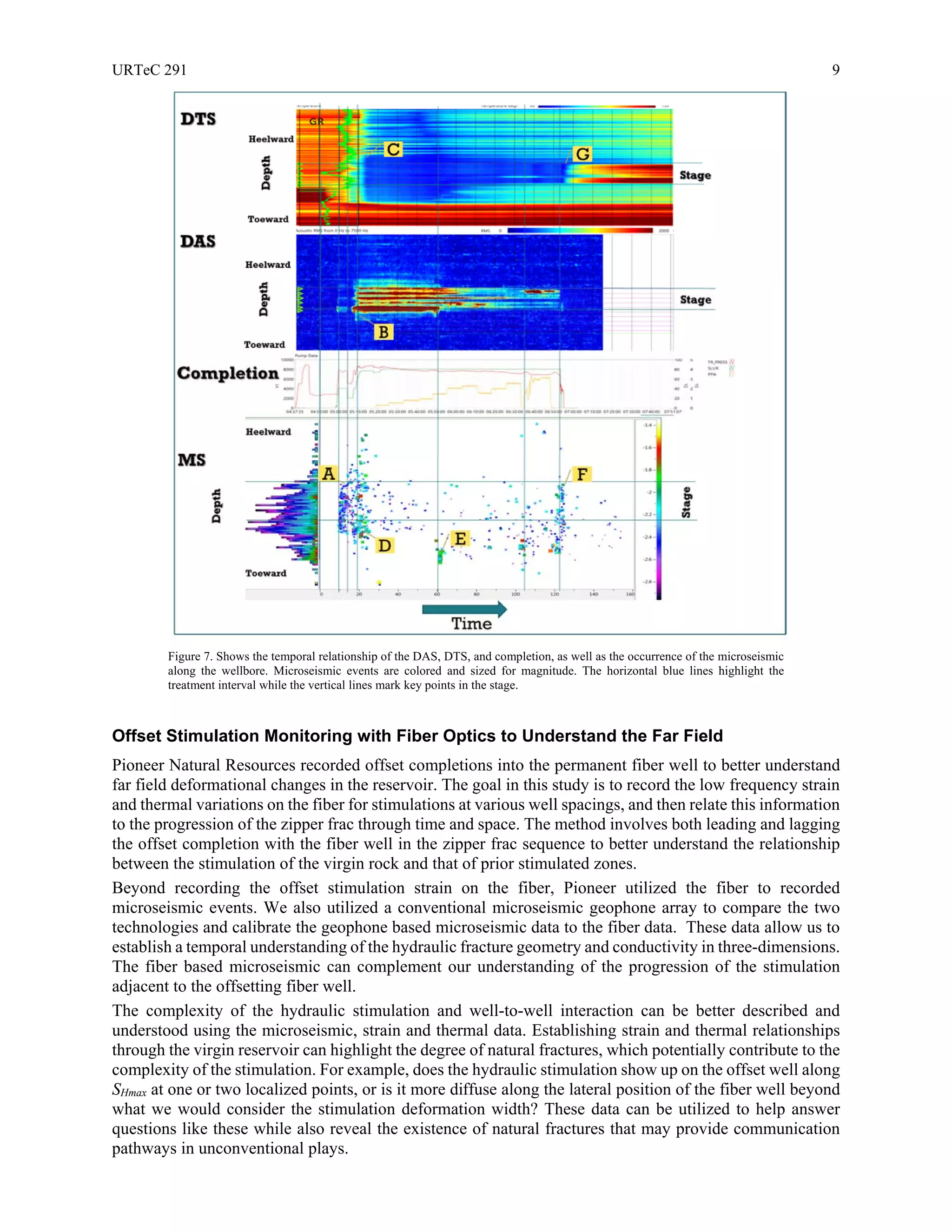 Hydraulic Fracturing Stimulation Monitoring With Distributed Fiber