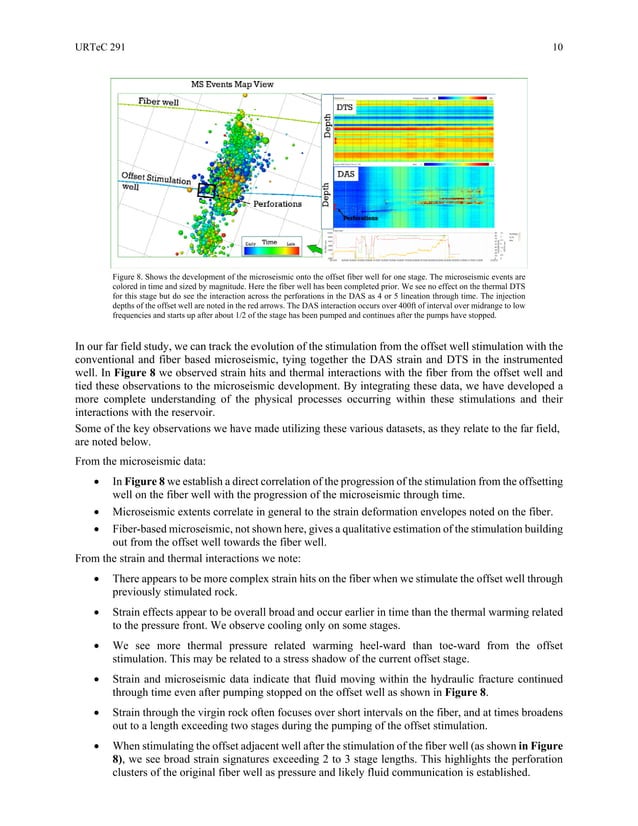 Hydraulic Fracturing Stimulation Monitoring With Distributed Fiber