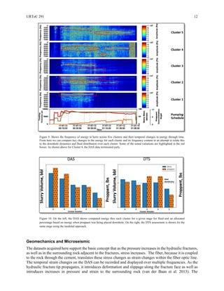 Hydraulic Fracturing Stimulation Monitoring with Distributed Fiber Optic Sensing and ...