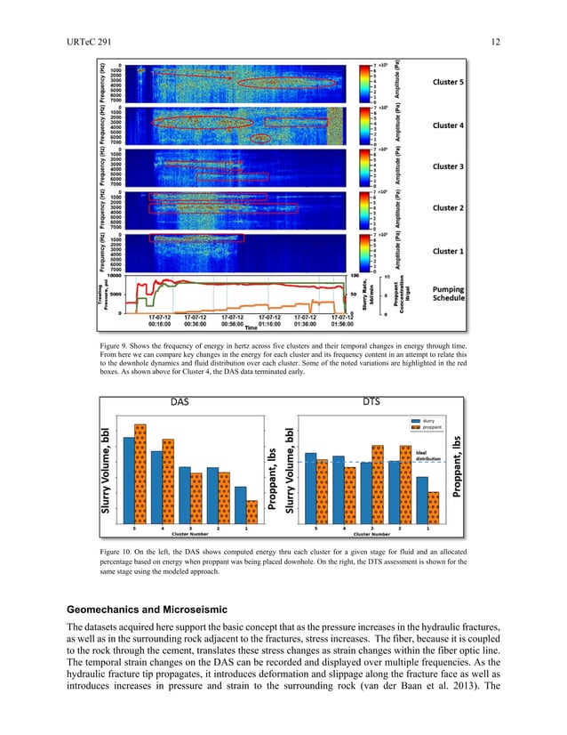 Hydraulic Fracturing Stimulation Monitoring With Distributed Fiber