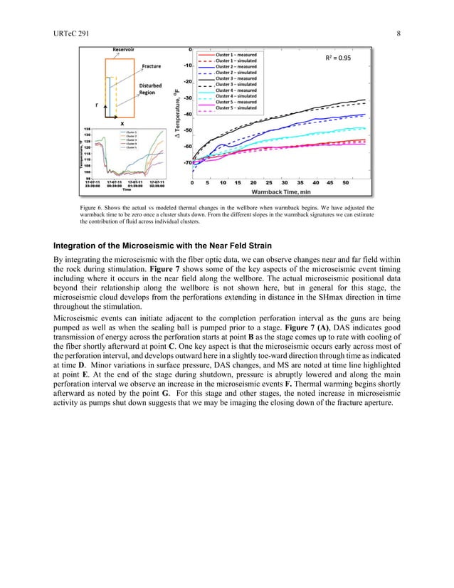Hydraulic Fracturing Stimulation Monitoring with Distributed Fiber ...